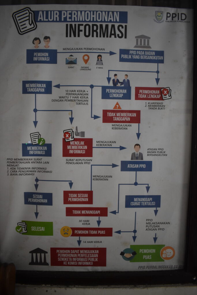 Tata Cara Pemeriksaan Akurasi Informasi Publik – PPID Kabupaten Purbalingga